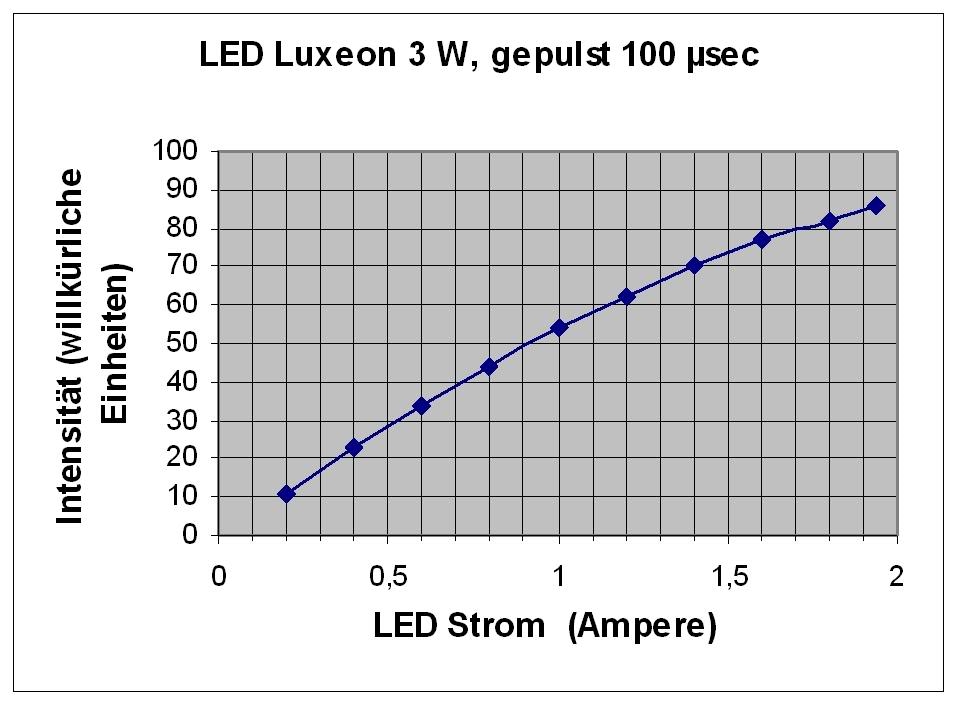 LED - Blitzprojekte, Neuester Stand? - Seite 3